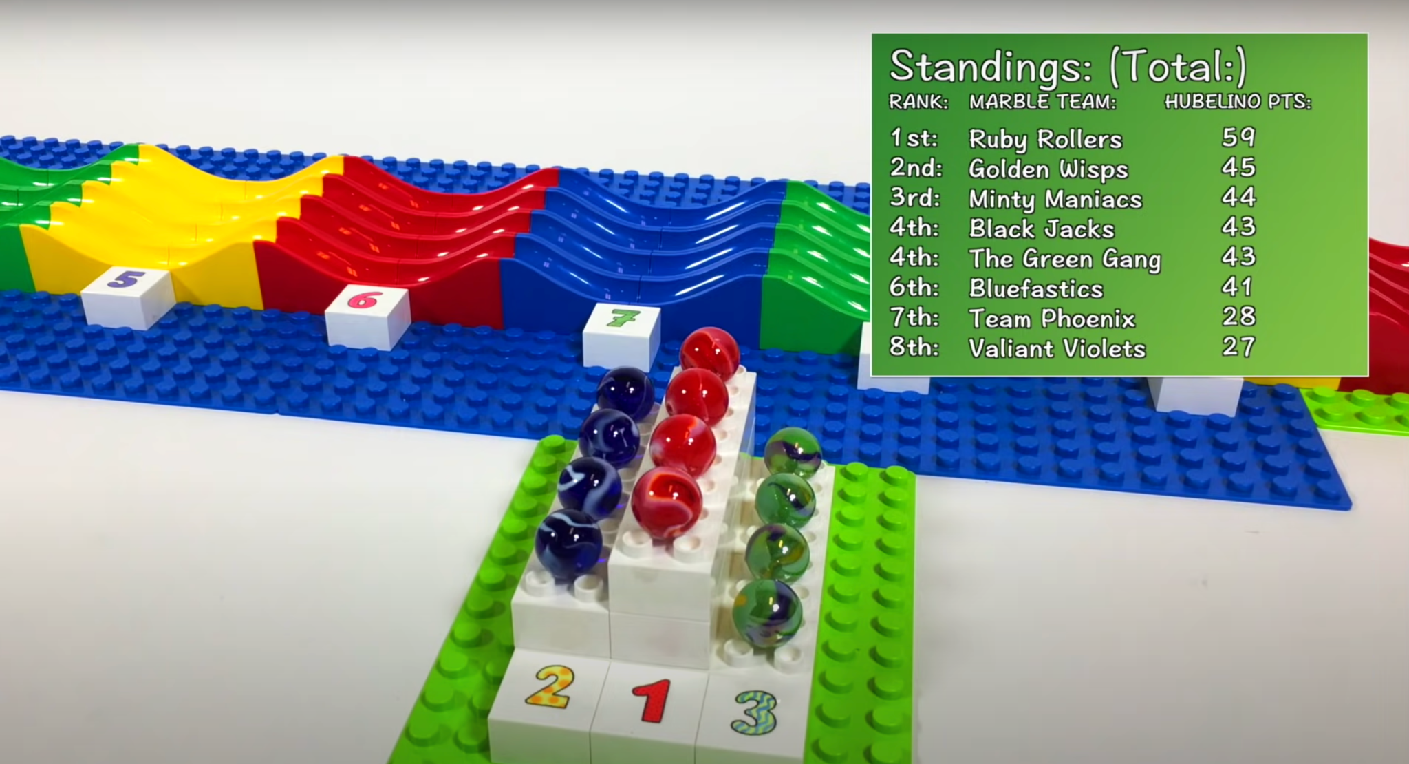 RetRollSpective – Ruby Rollers – Project Marblearth